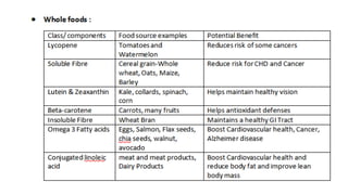 Functional foods.pptx