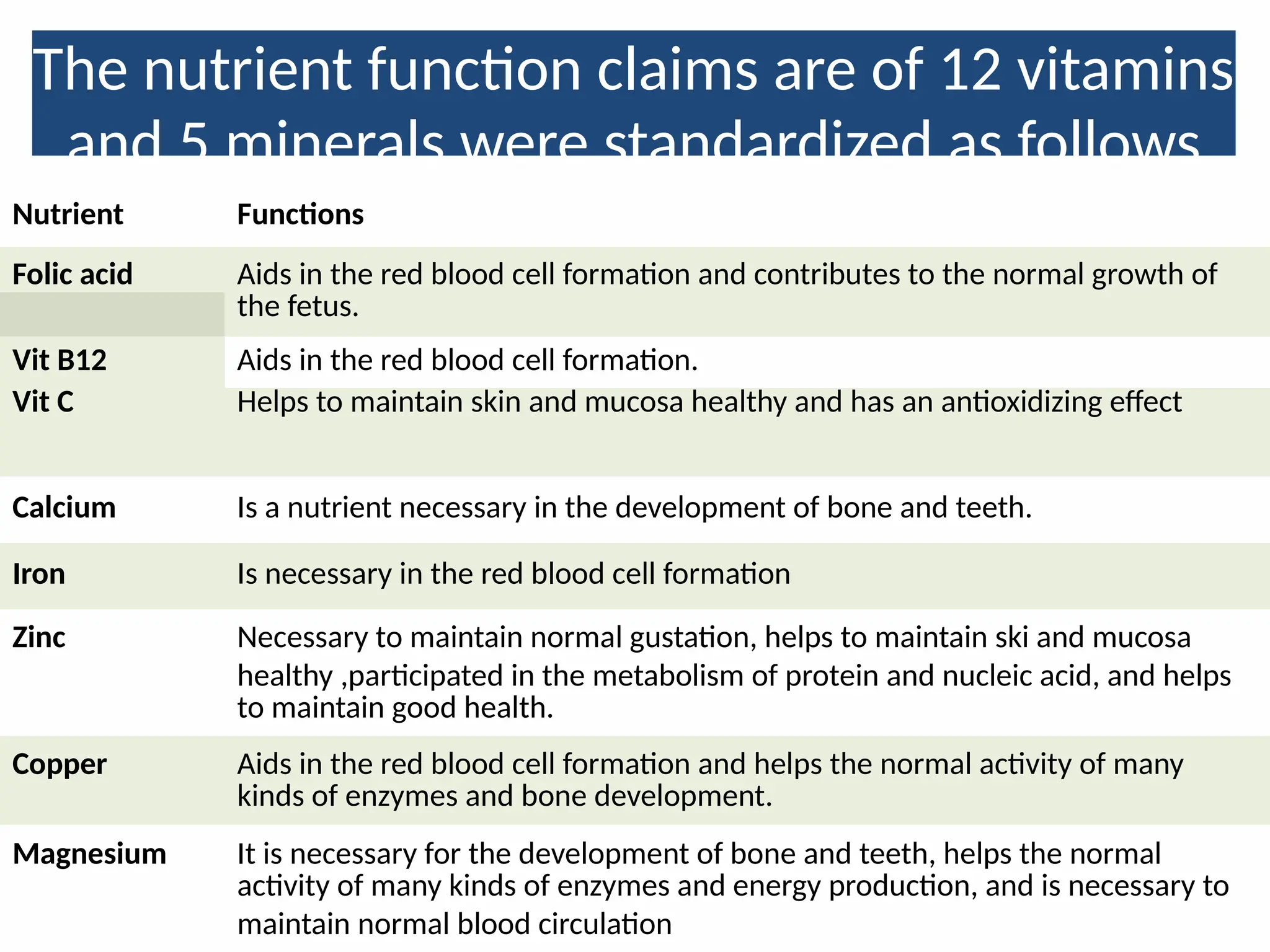 functionalfoods-healthclaimsregulationsand-181202093302.pptx