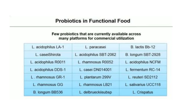 Functional foods - iii cnd.pptx