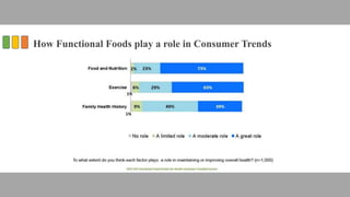 Functional Foods Current Status And Safety And Regulatory Issues.pptx