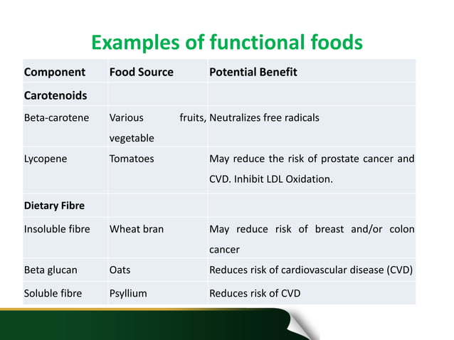 Application of biotechnology in functional foods | PDF | Biotech and ...
