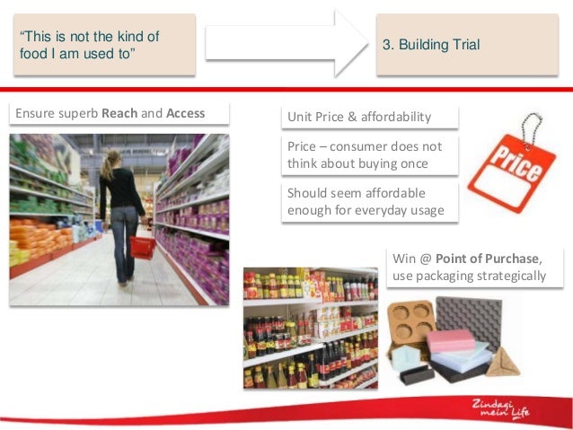 Functional Food Strategies for Creating Consumer Awareness