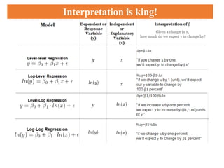 Functional forms in regression | PDF
