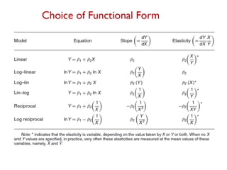 Functional forms in regression | PDF