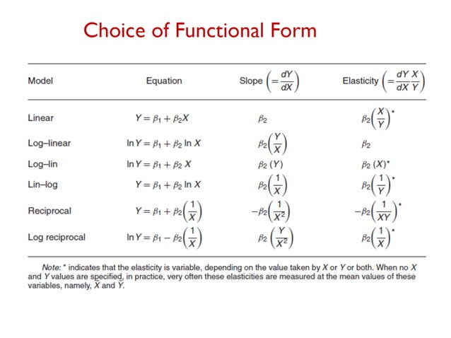 Functional Forms In Regression Pdf Science