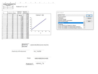 Functional forms in regression | PDF