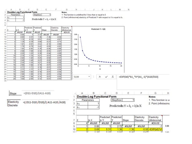 Functional forms in regression | PDF | Science