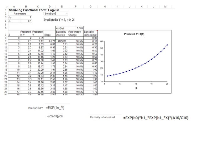 Functional forms in regression | PDF | Science