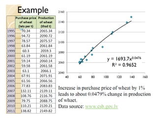 Functional forms in regression | PDF