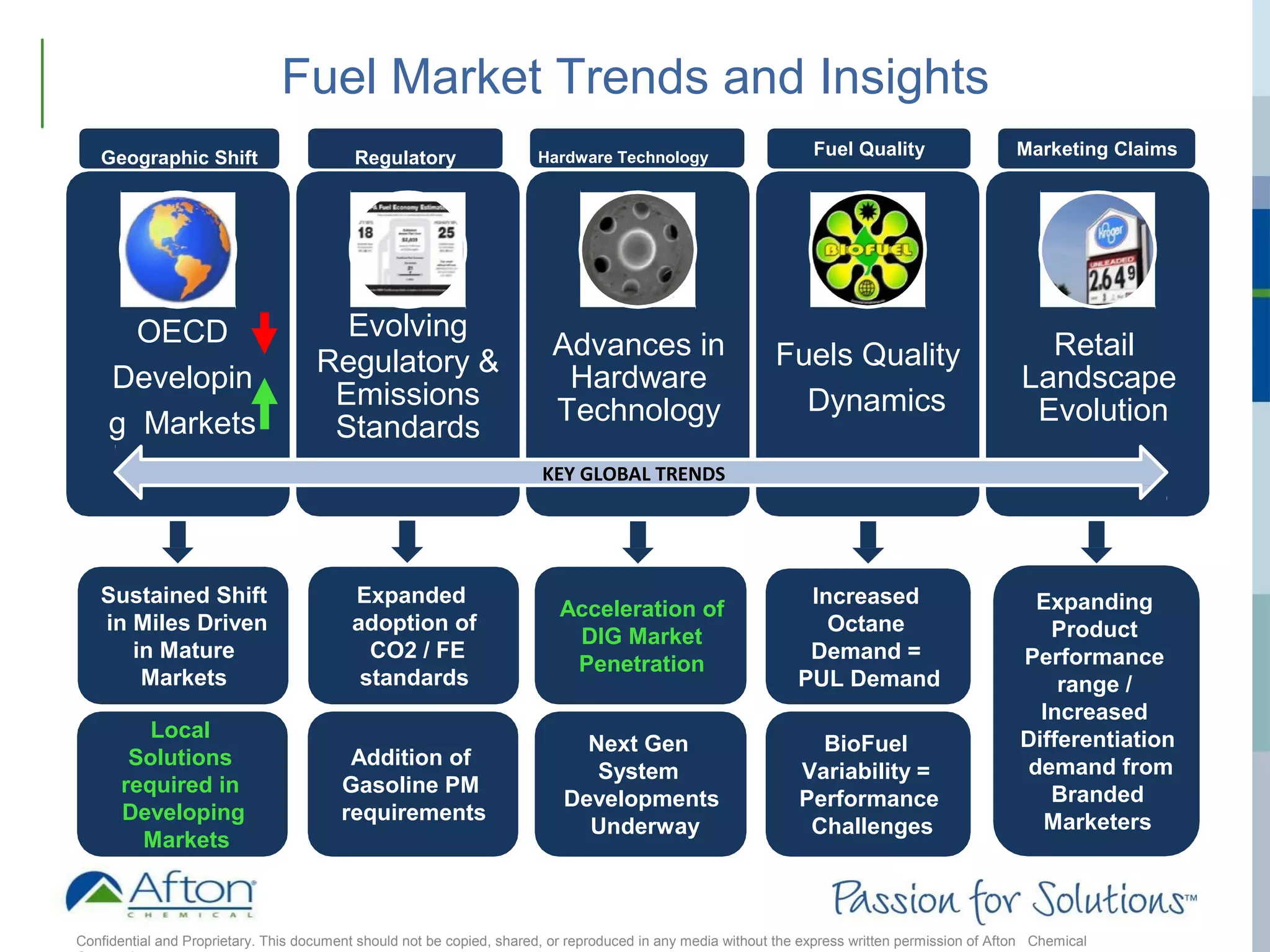 Functional Fuels for Advanced Engine Technology | PPT