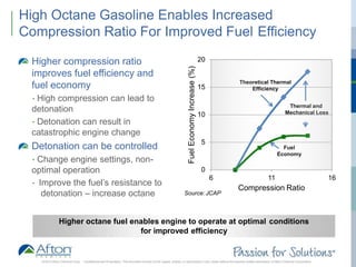 Functional fuels for advanced engine technology | PPTX | Automotive ...