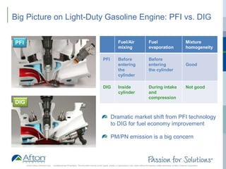 Functional fuels for advanced engine technology | PPTX | Automotive ...
