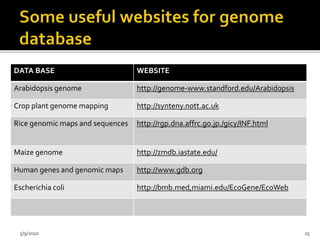 Functional genomics, and tools | PPTX