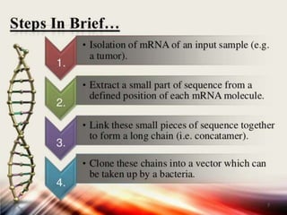 Functional genomics | PPTX