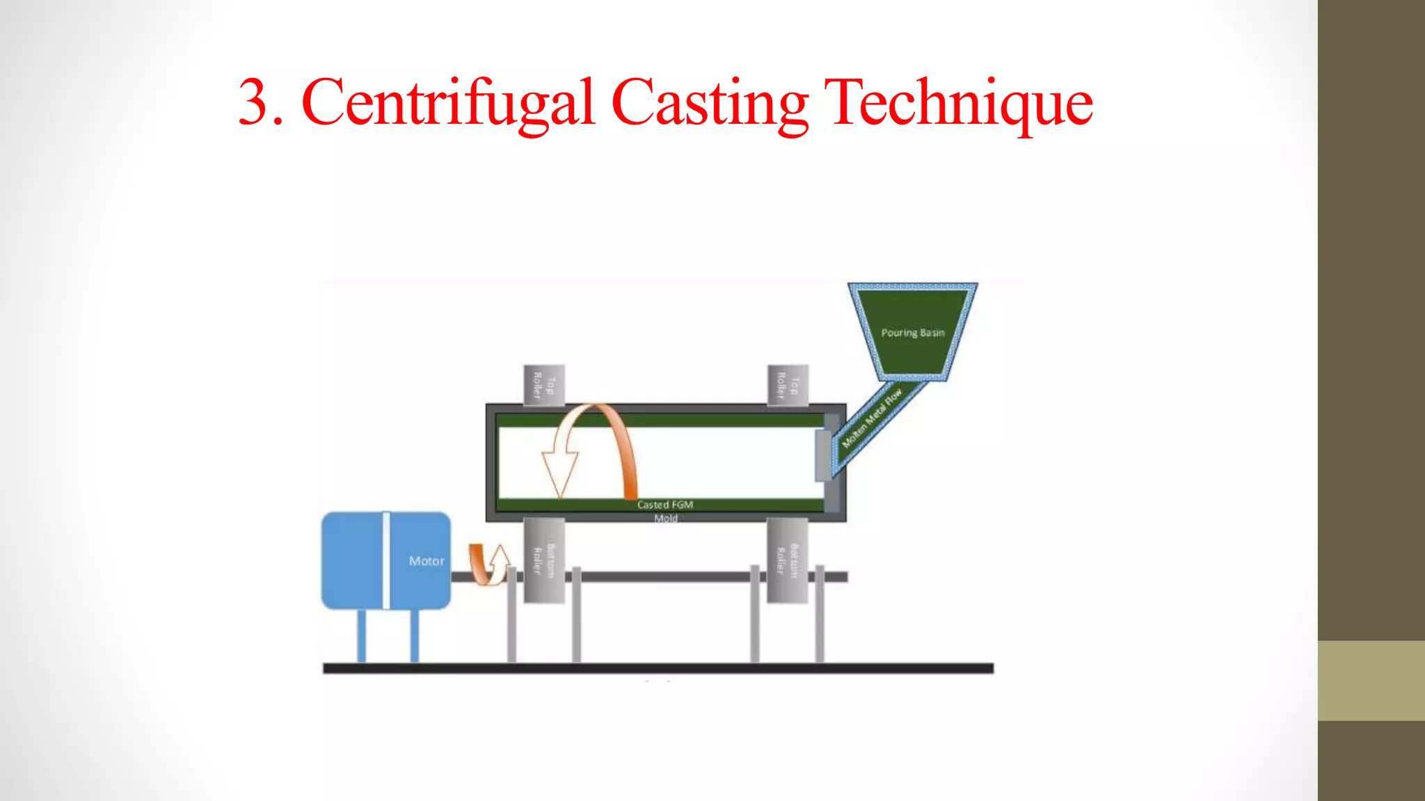 Functional graded materials | PPTX