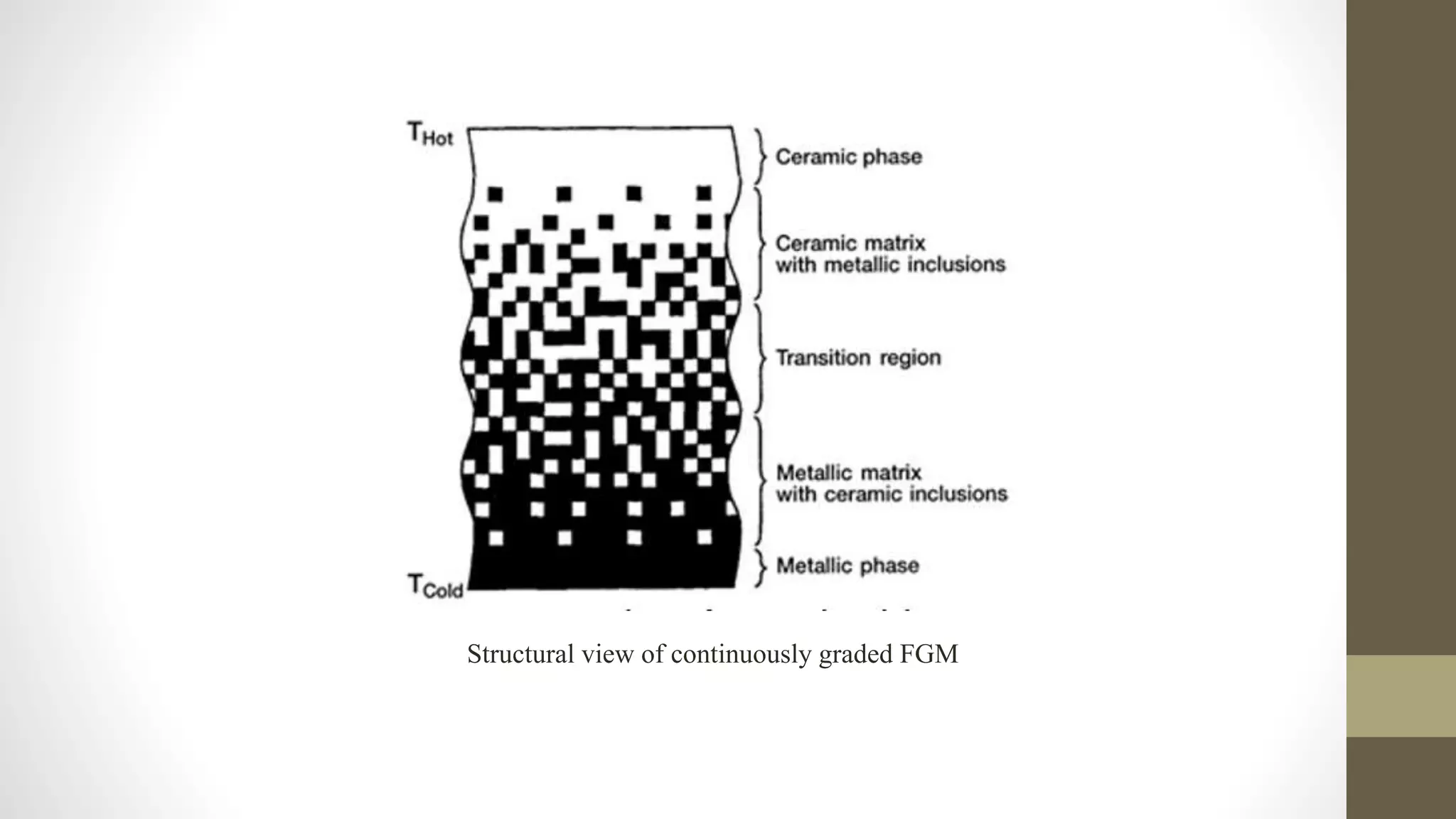 Functional graded materials | PPTX