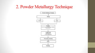 Functional graded materials | PPTX