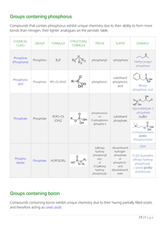 Functional groups | PDF