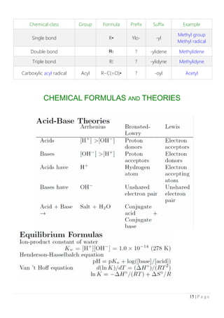Functional groups | PDF