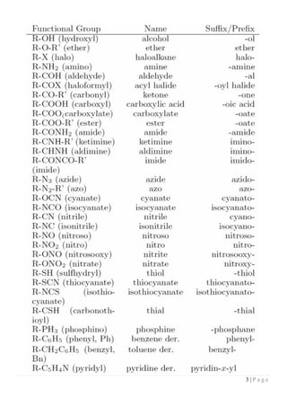 Functional groups | PDF