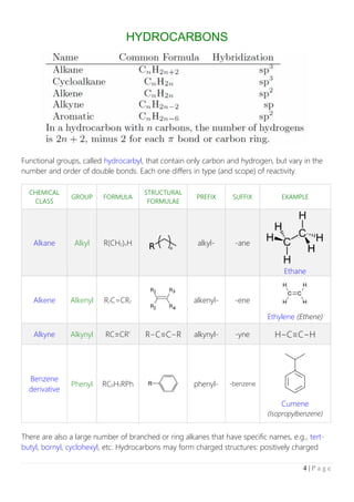 Functional groups | PDF