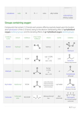 Functional groups | PDF
