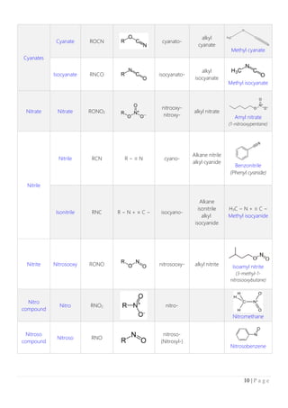 Functional groups | PDF