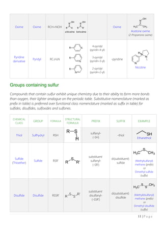 Functional Groups Table