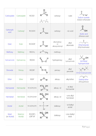 Organic Chemistry Functional Groups Pdf