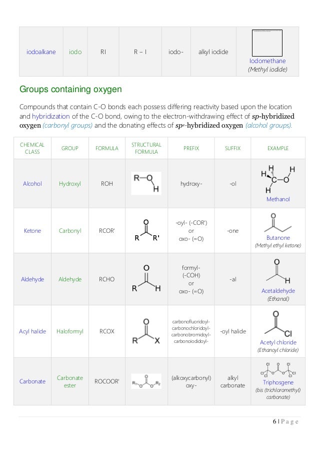 Functional groups
