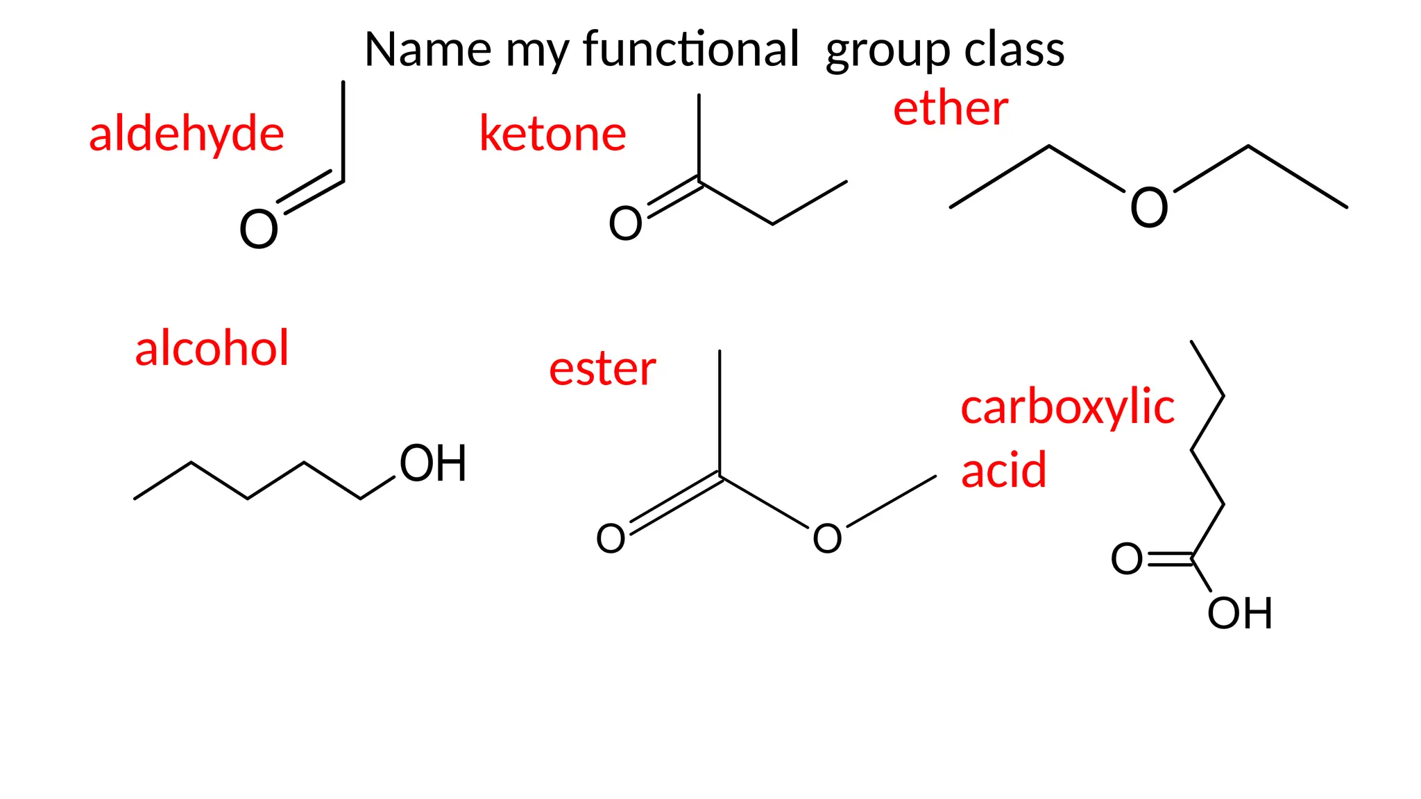 functional group drill and practice.pptx