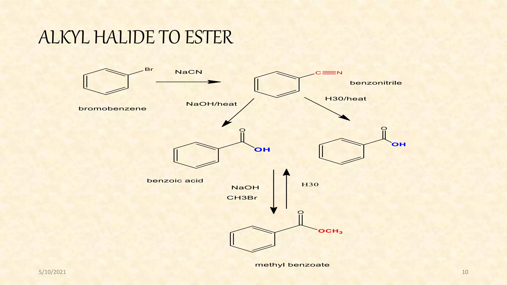 Functional group interconversion (fgi) presentation | PPTX