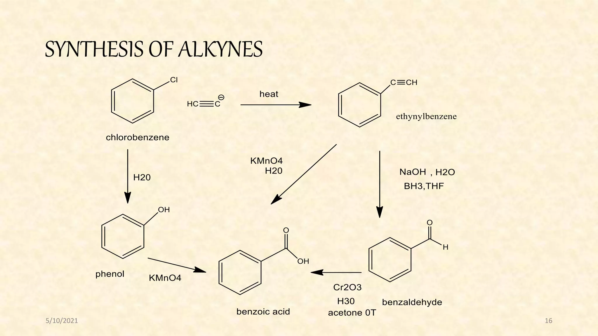 Functional group interconversion (fgi) presentation | PPTX