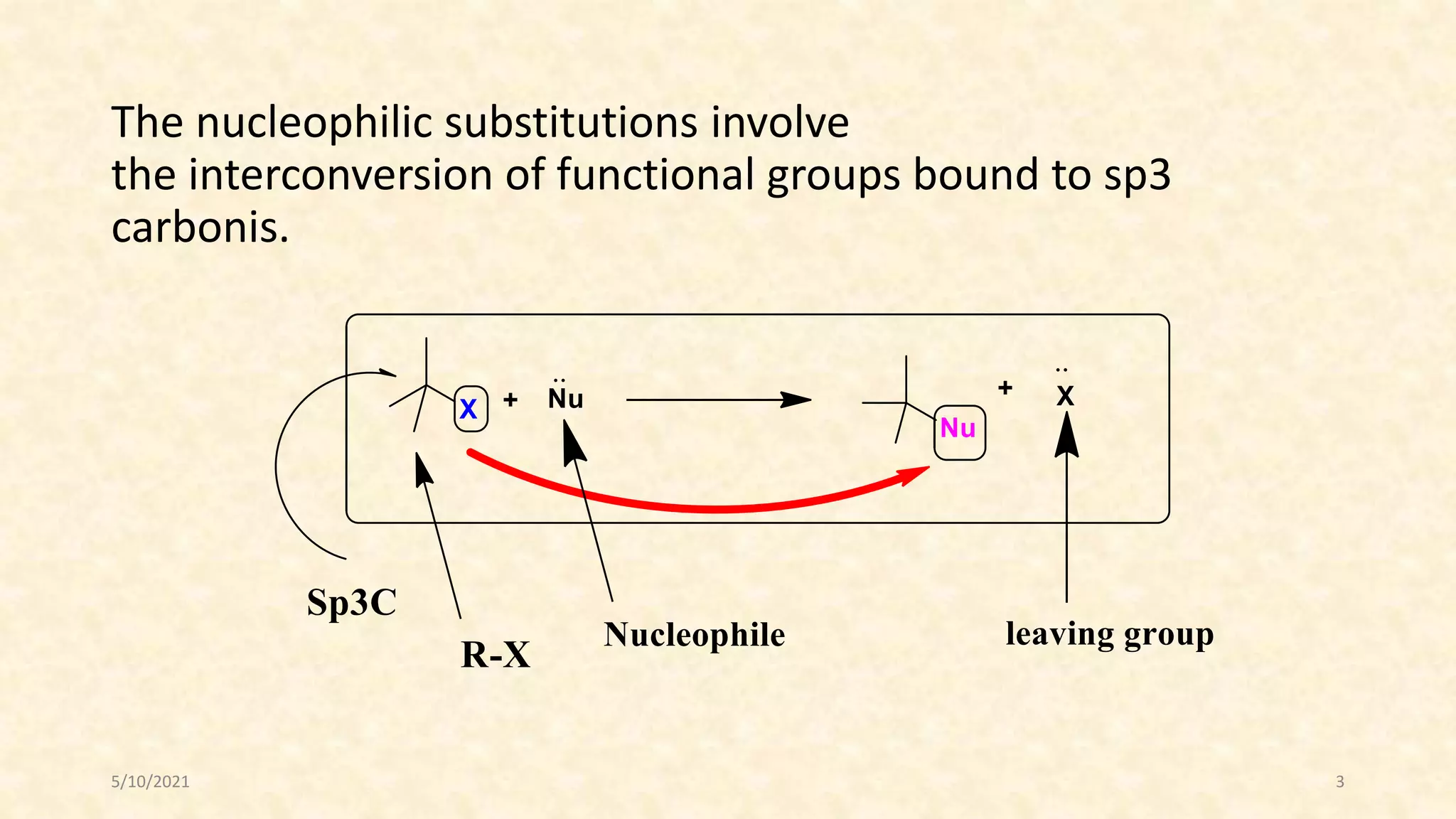 Functional group interconversion (fgi) presentation | PPTX