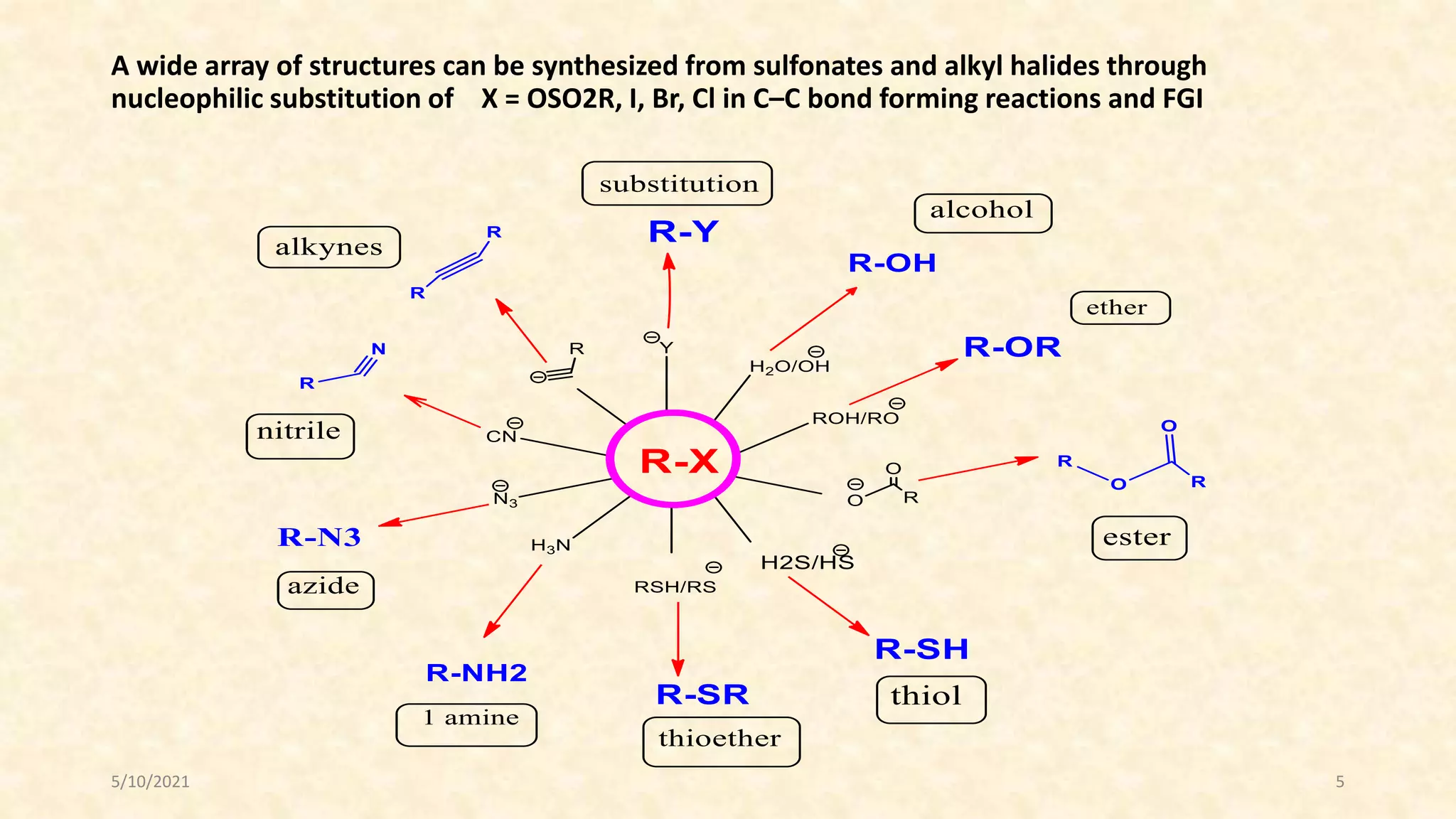 Functional group interconversion (fgi) presentation | PPTX