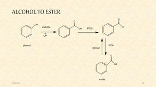 Functional group interconversion (fgi) presentation | PPTX