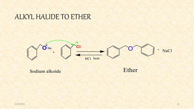 Functional group interconversion (fgi) presentation | PPTX