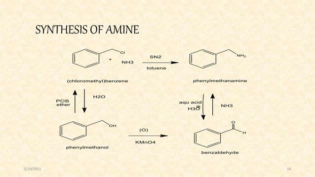 Functional group interconversion (fgi) presentation | PPTX
