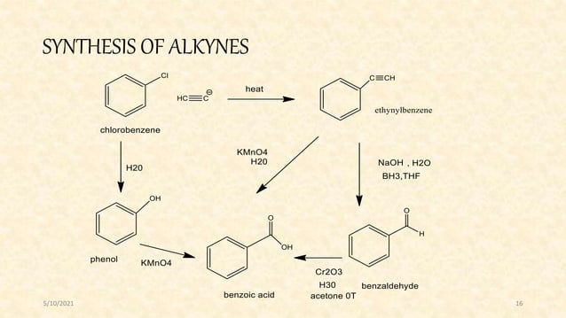 Functional group interconversion (fgi) presentation | PPT | Free Download