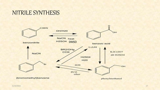 Functional group interconversion (fgi) presentation | PPTX