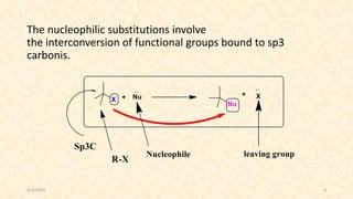 Functional group interconversion (fgi) presentation | PPTX