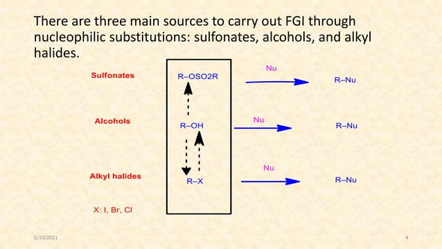 Functional group interconversion (fgi) presentation | PPTX