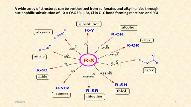 Functional group interconversion (fgi) presentation | PPTX