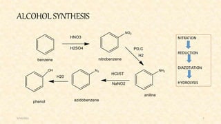 Functional group interconversion (fgi) presentation | PPTX
