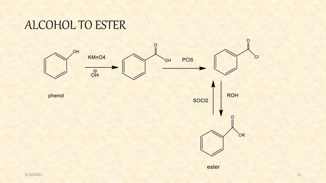 Functional group interconversion (fgi) presentation | PPT