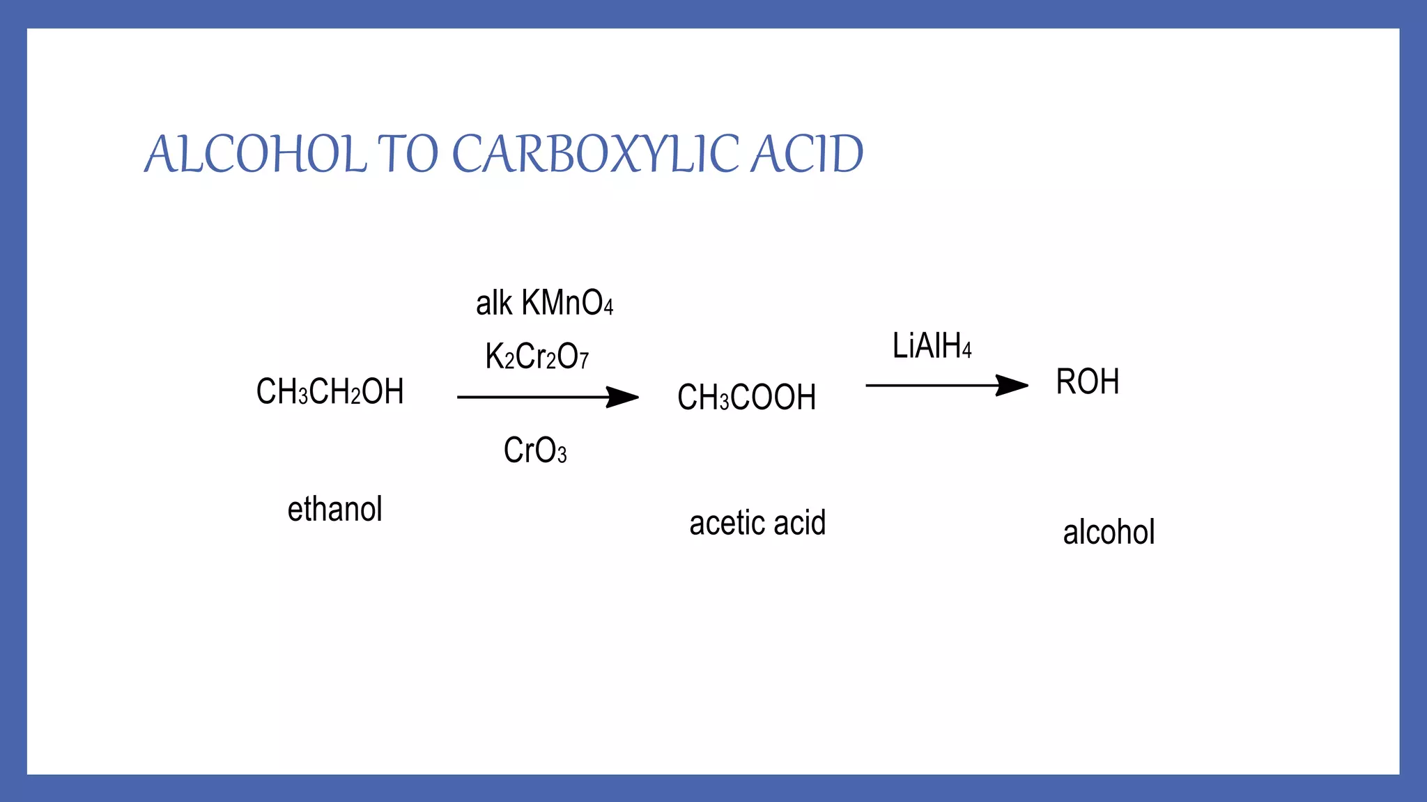 Functional group interconversion simple examples | PPTX