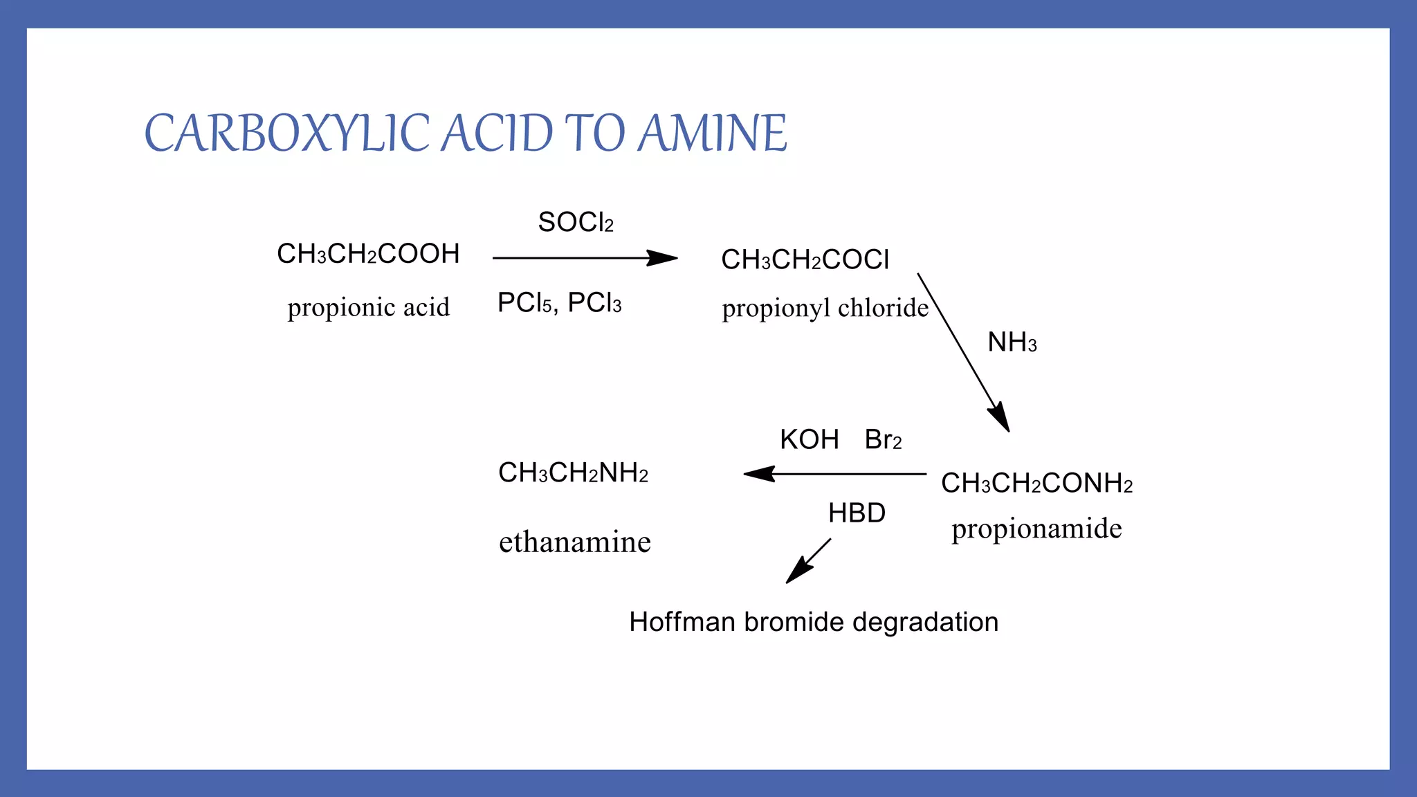 Functional group interconversion simple examples | PPTX