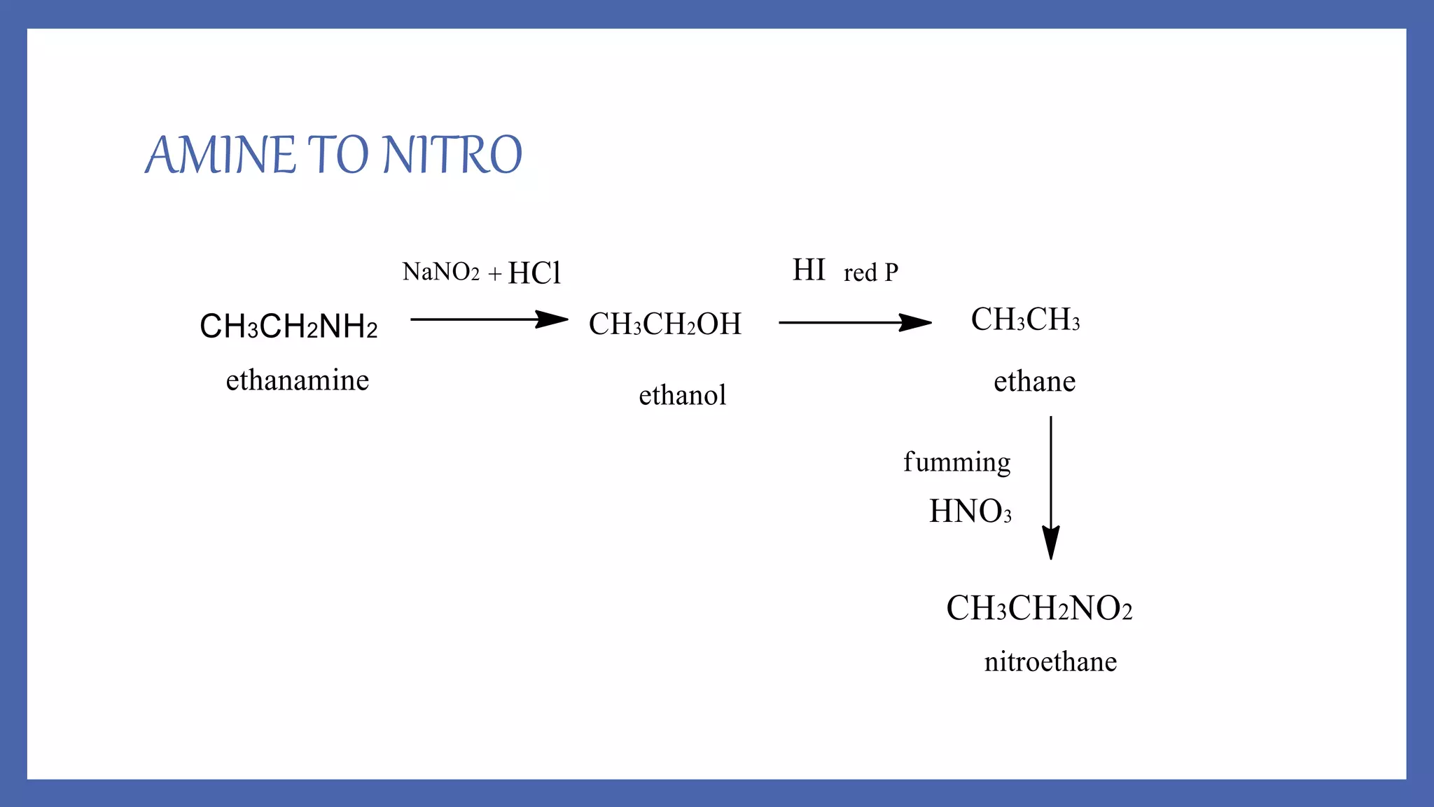 Functional group interconversion simple examples | PPTX