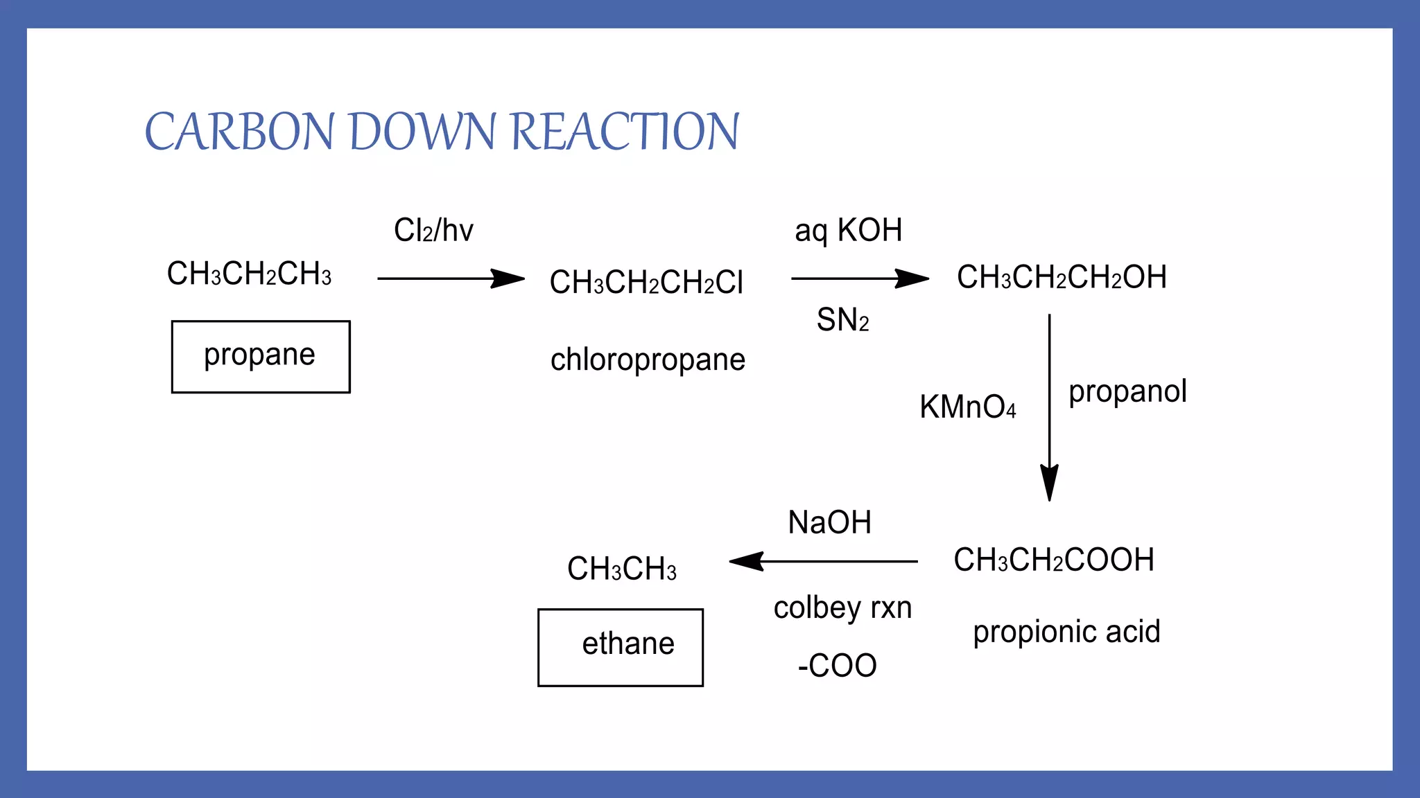 Functional group interconversion simple examples | PPTX