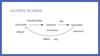 Functional group interconversion simple examples | PPTX